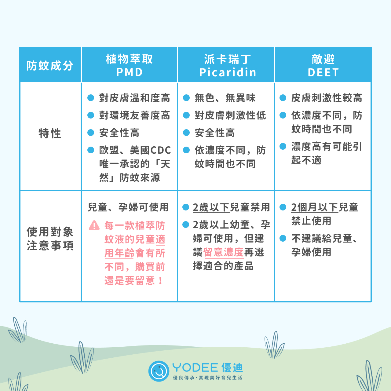 2026最新！防蚊液挑選方式＋9款小黑蚊/天然防蚊液品牌推薦 - YODEE
