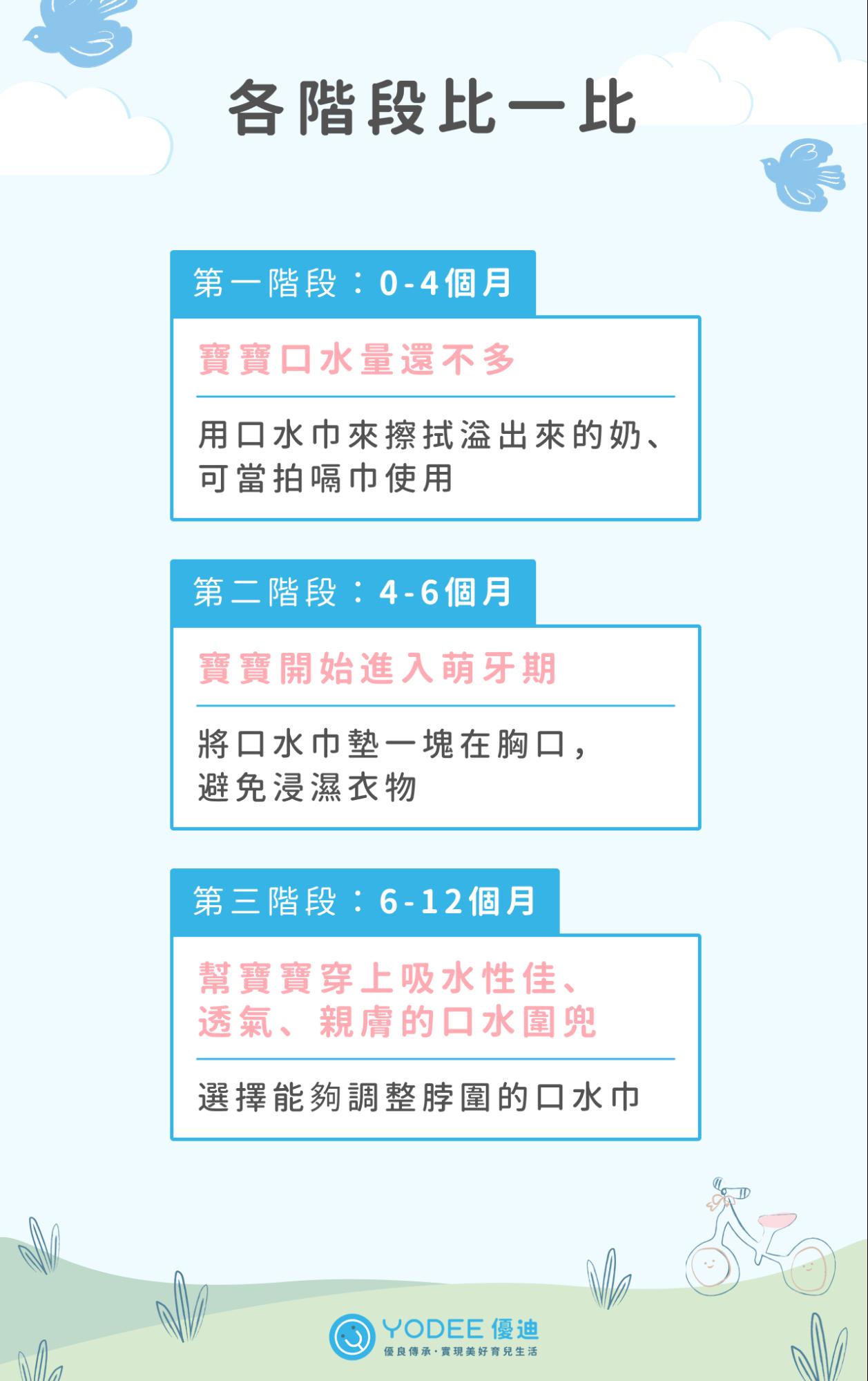 口水巾推薦品牌Top5：為家中寶貝挑選舒適又實用的口水巾！ - YODEE