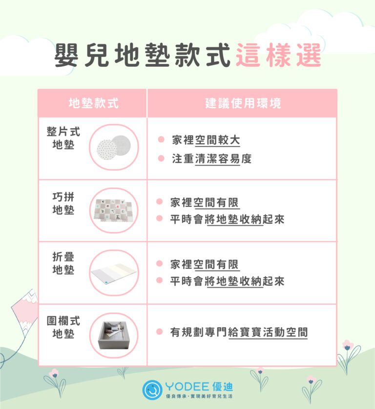 嬰兒地墊挑選全指南｜3大挑選重點、6大優質品牌一次看！ - YODEE