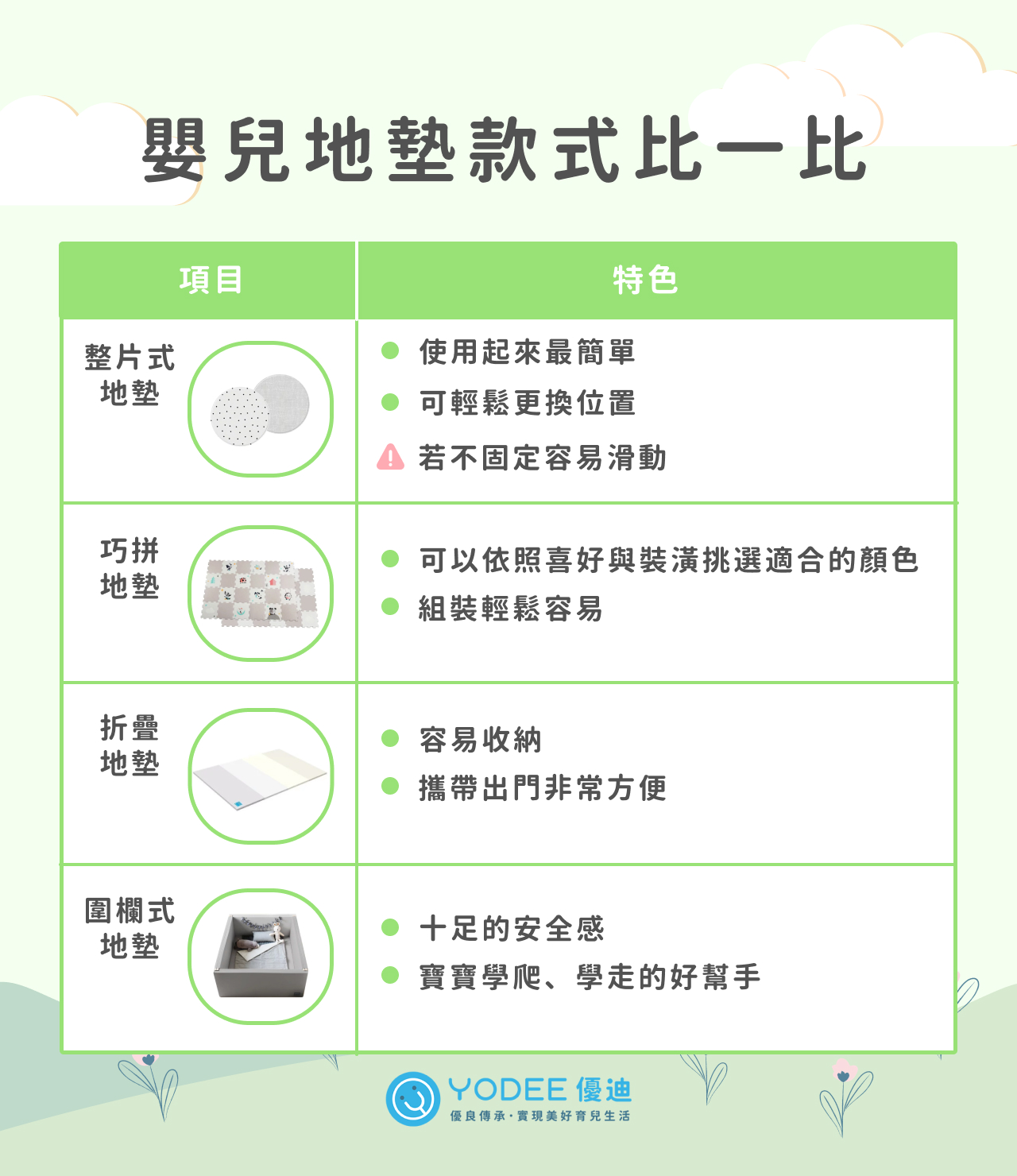 嬰兒地墊挑選全指南｜3大挑選重點、6大優質品牌一次看！ - YODEE