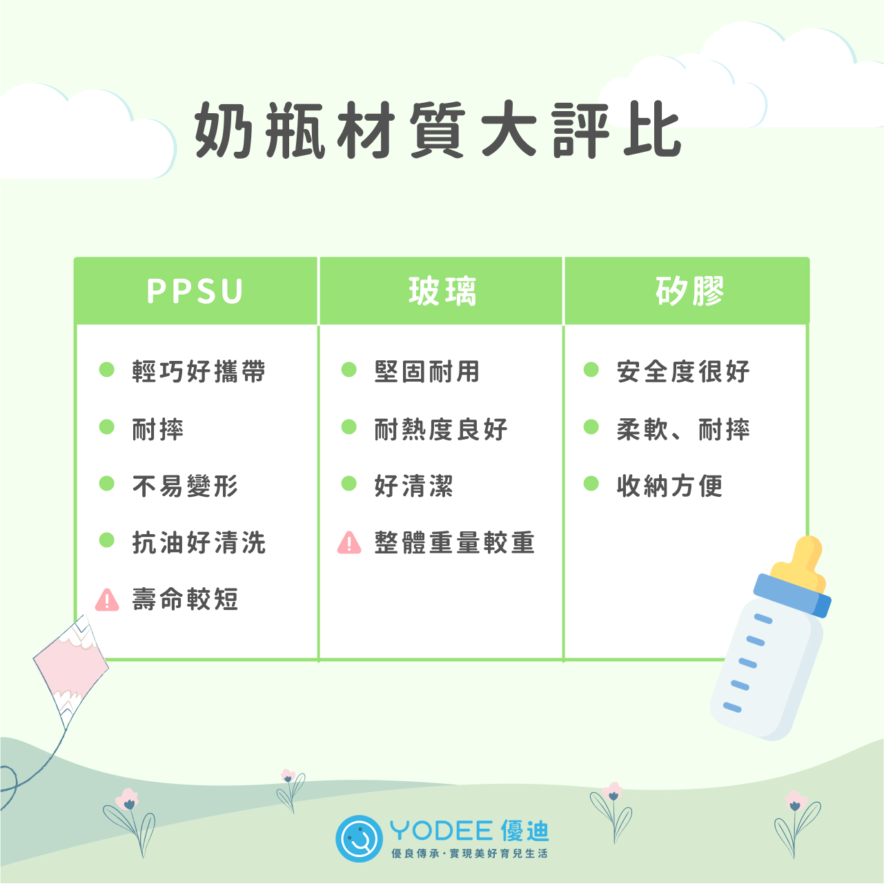 防脹氣奶瓶推薦Top 10！奶瓶材質怎麼挑？準備幾支才夠？ - YODEE