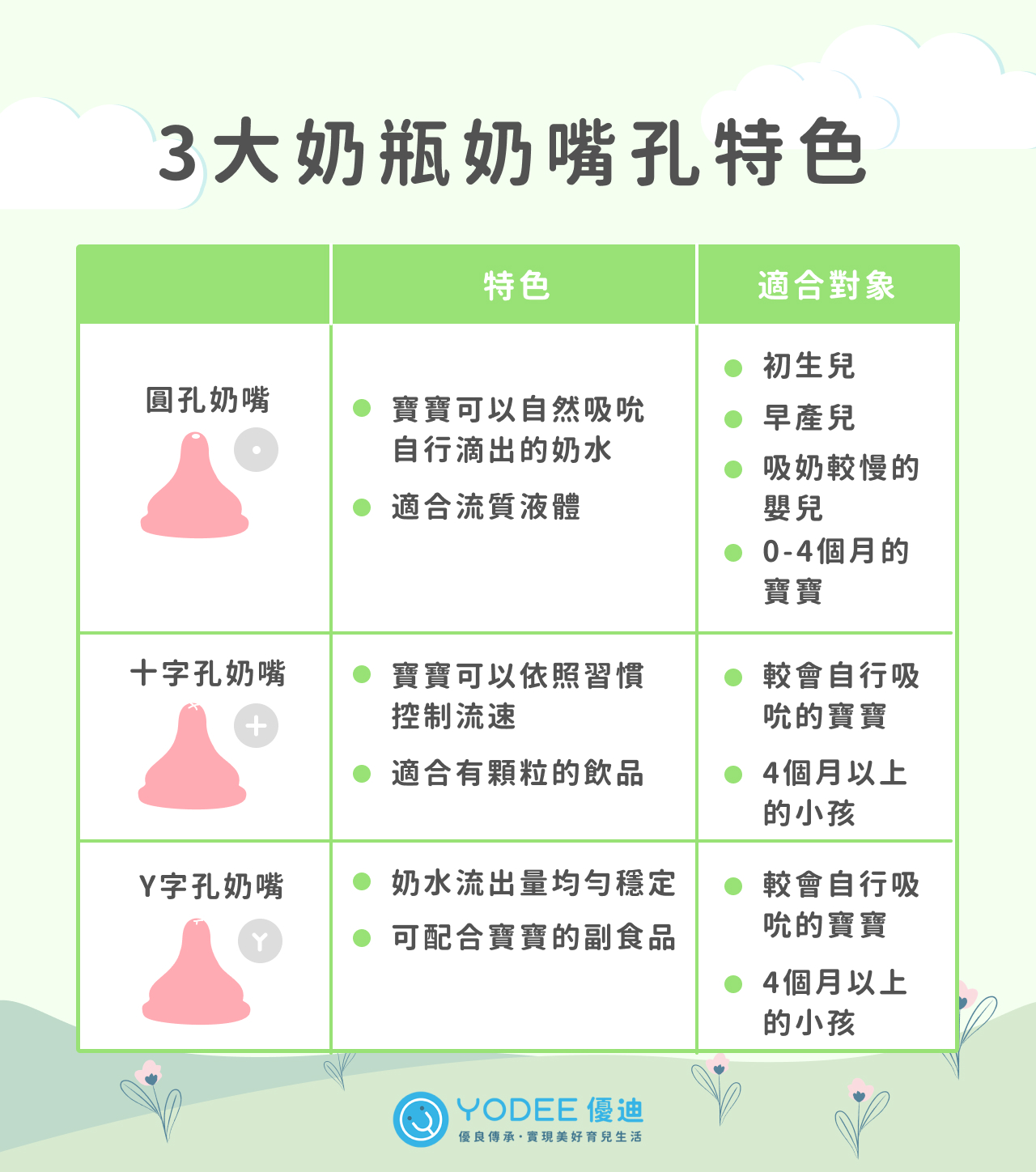 防脹氣奶瓶推薦Top 10！奶瓶材質怎麼挑？準備幾支才夠？ - YODEE