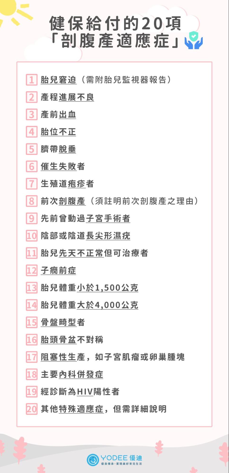 我適合剖腹產嗎？剖腹產優點、風險、照顧要點報你知！ - YODEE