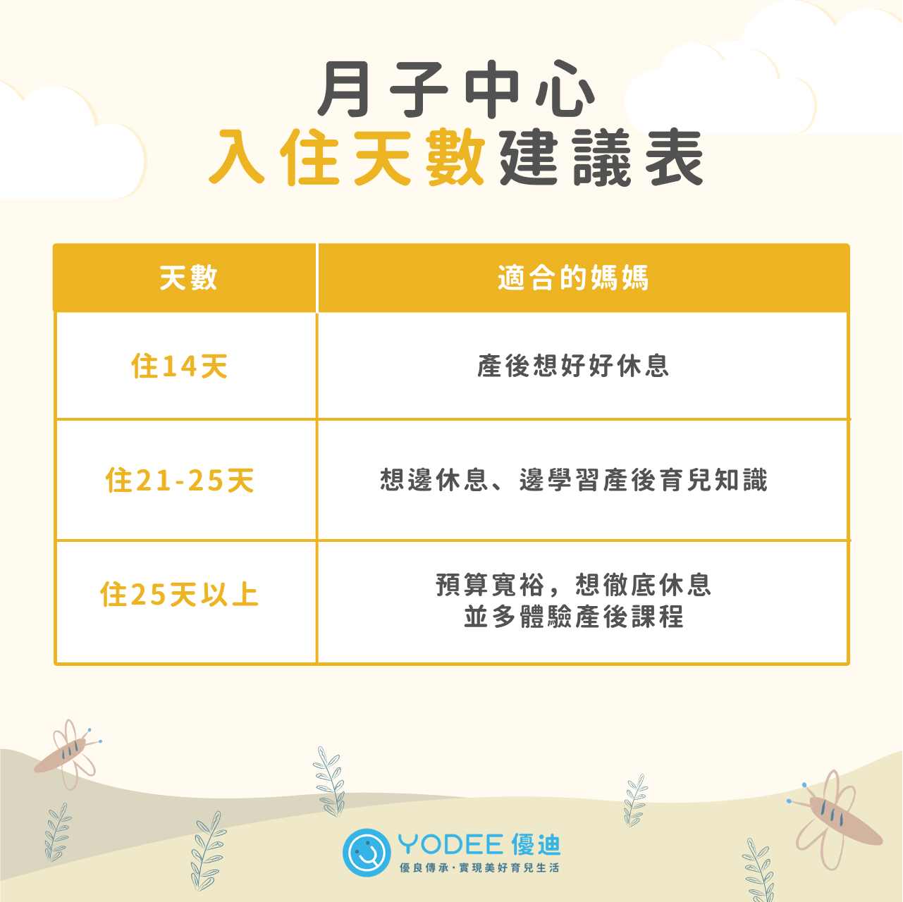 2025台北月子中心推薦：15家網路好評坐月子中心特色一次看 - YODEE