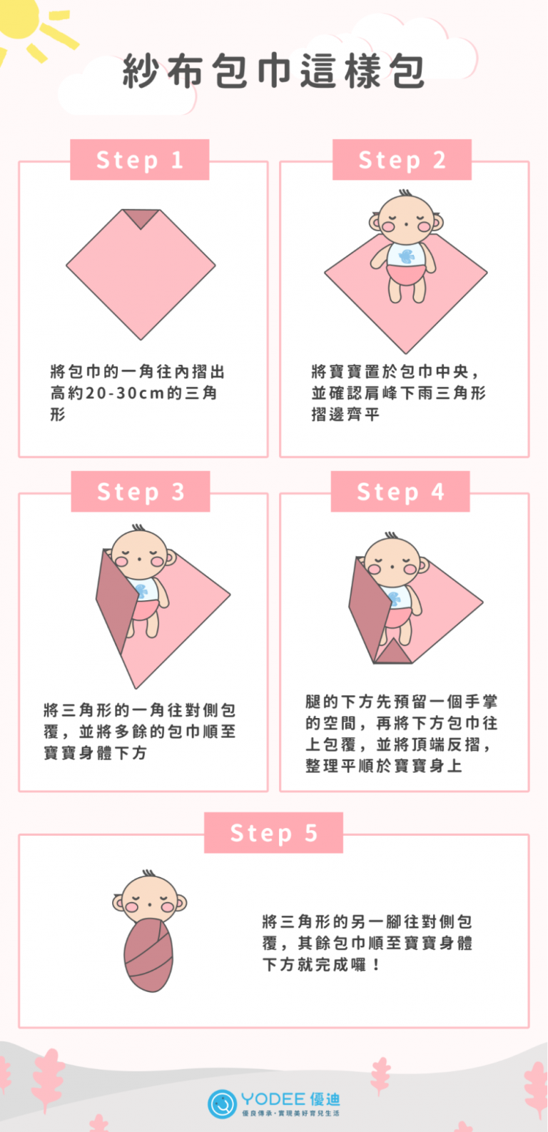 嬰兒包巾這樣選！4大挑選重點、10款熱門新生兒包巾品牌推薦！ - YODEE