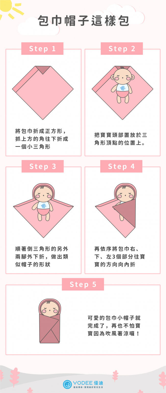 嬰兒包巾這樣選！4大挑選重點、10款熱門新生兒包巾品牌推薦！ - YODEE