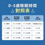 寶寶每天睡多久才夠？0-5歲睡眠時間對照表、各階段實用哄睡技巧！ - YODEE