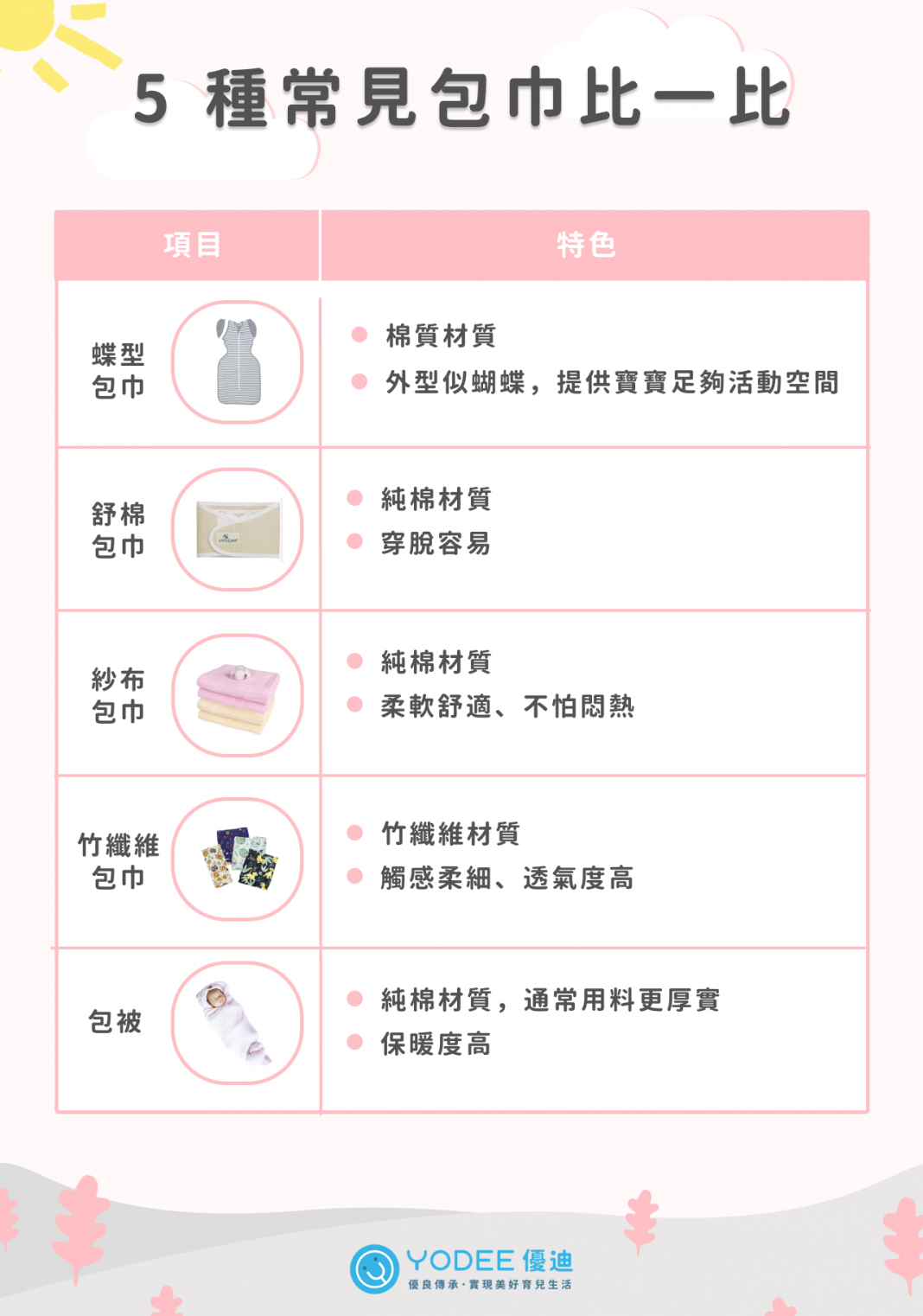 嬰兒包巾這樣選！4大挑選重點、10款熱門新生兒包巾品牌推薦！ - YODEE