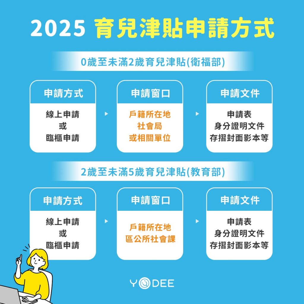 2025年育兒津貼懶人包！托育補助、育嬰留職停薪一次看懂 - YODEE