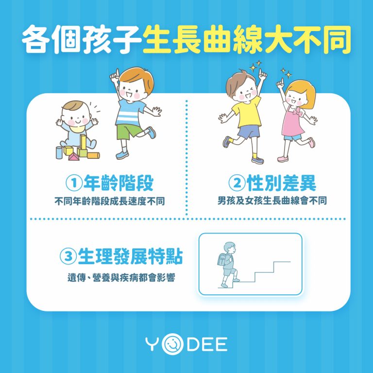 兒童生長曲線完全指南：生長曲線怎麼看? 正常區間一次看懂 - YODEE