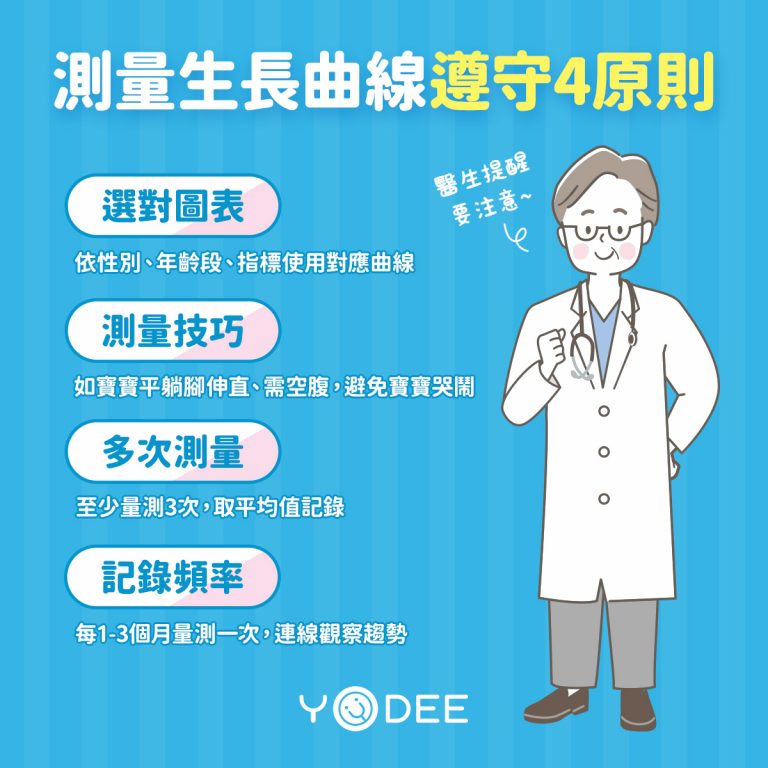 兒童生長曲線完全指南：生長曲線怎麼看? 正常區間一次看懂 - YODEE