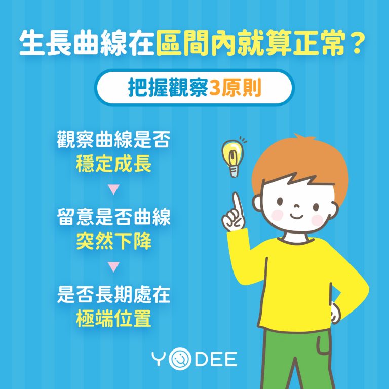 兒童生長曲線完全指南：生長曲線怎麼看? 正常區間一次看懂 - YODEE
